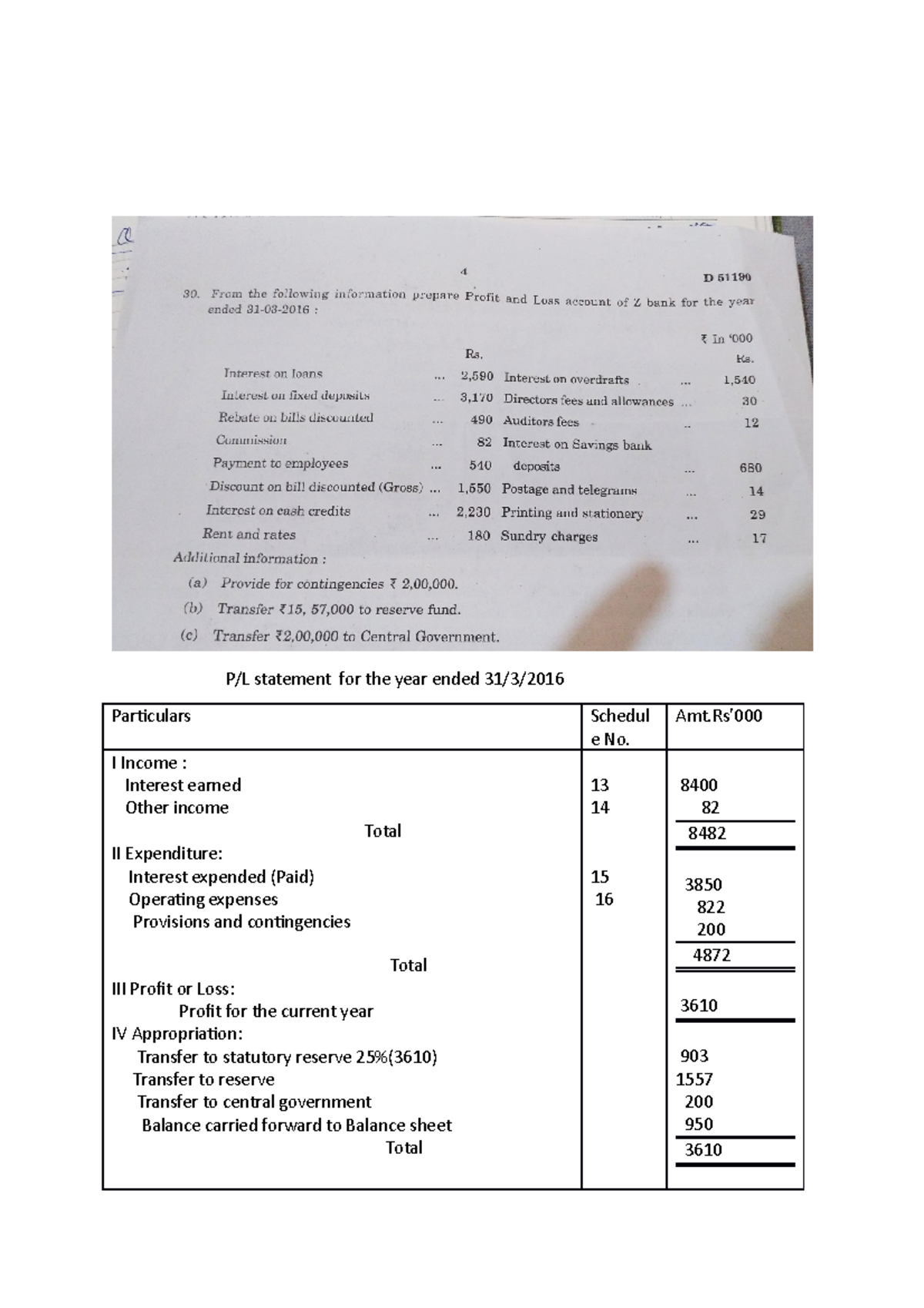 Banking Co - Nik - P/L statement for the year ended 31/3/ Particulars ...