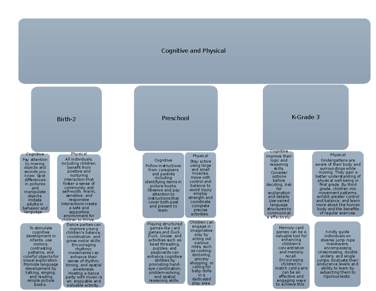 ECS-210 Developmentally Appropriate Learning - Cognitive and Physical ...