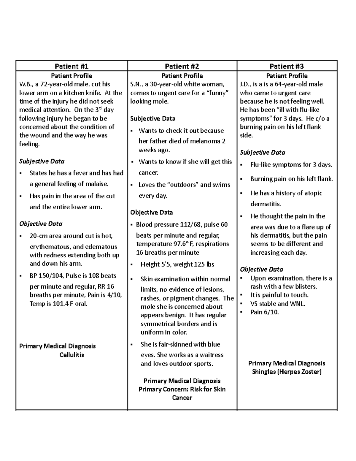 Integument Variances- Mult Pt Case Study Student Copy - Patient #1 ...