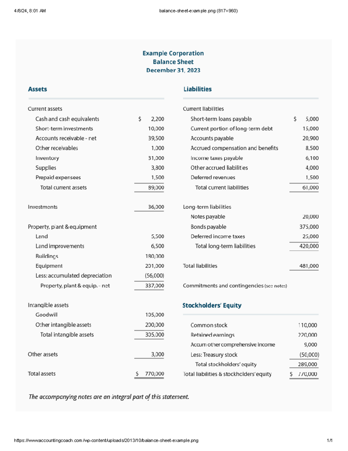 Balance-sheet-example - png 1/ - Studocu