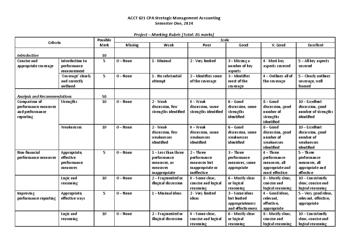 ACCT 621 S1 2024 project marking rubric - ACCT 621 CPA Strategic ...
