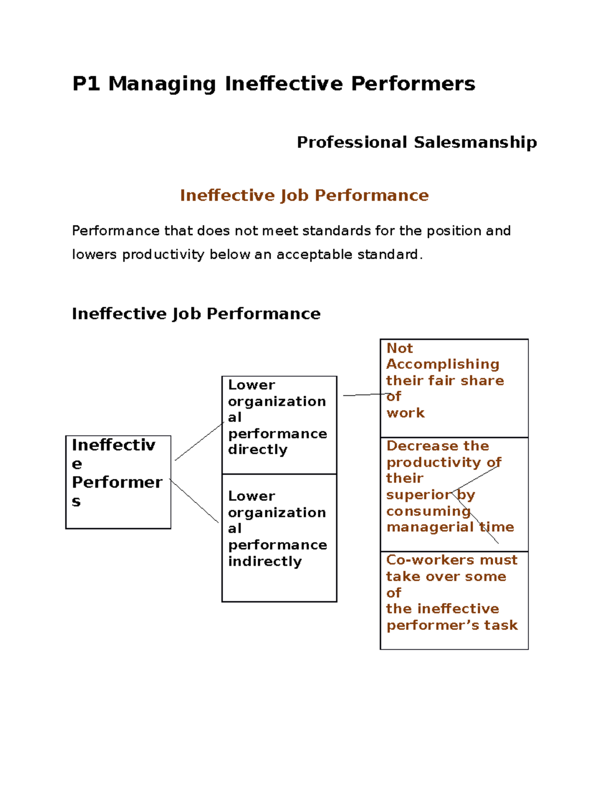 P1 Managing Ineffective Performers - P1 Managing Ineffective Performers ...