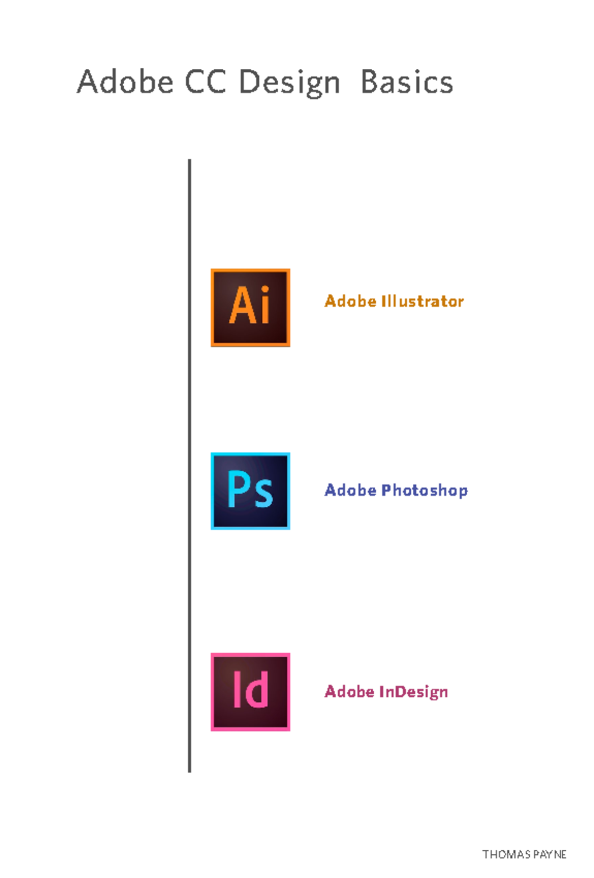 Adobe Design Basics - Adobe Illustrator Adobe CC Design Basics Adobe ...