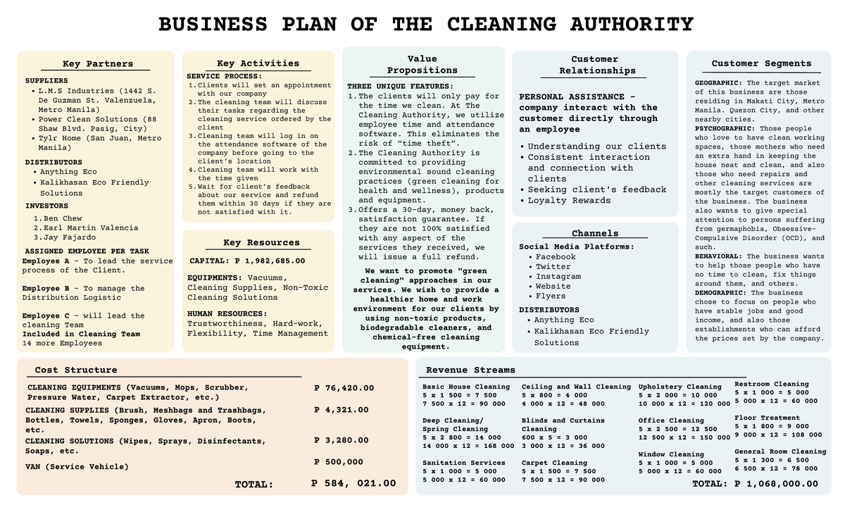 Group 4-Business Model Canvas - Key Partners Key Activities Key ...