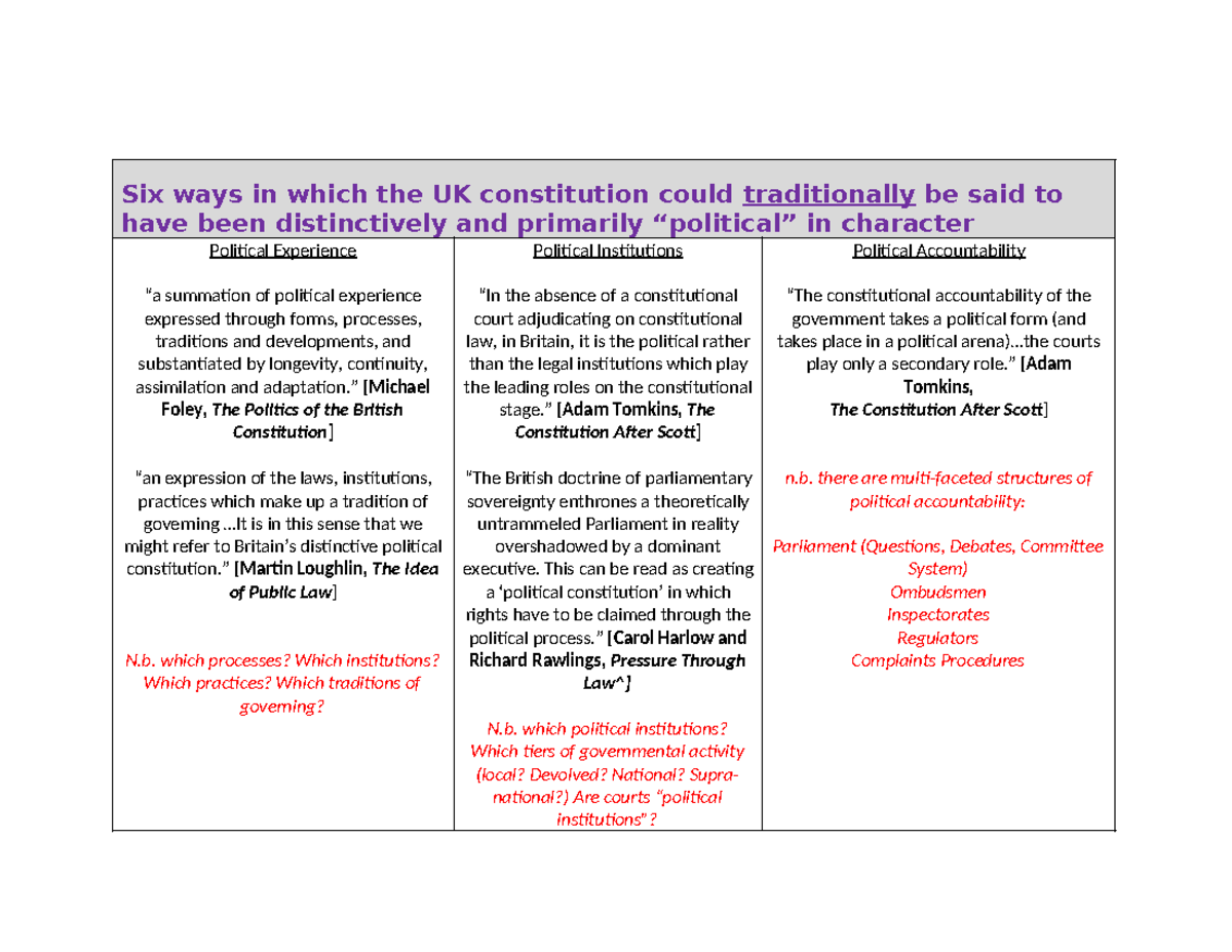 Political Constitution- Six Senses - Six ways in which the UK ...