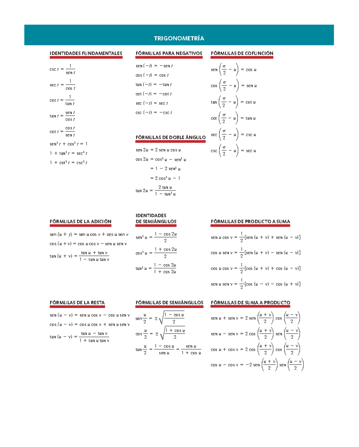 Identidades trigonometricas - TRIGONOMETRÍA IDENTIDADES FUNDAMENTALES ...