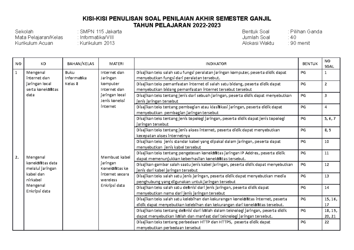KISI-KISI PAS 8 SEM 1 Informatika - KISI-KISI PENULISAN SOAL PENILAIAN AKHIR SEMESTER GANJIL ...