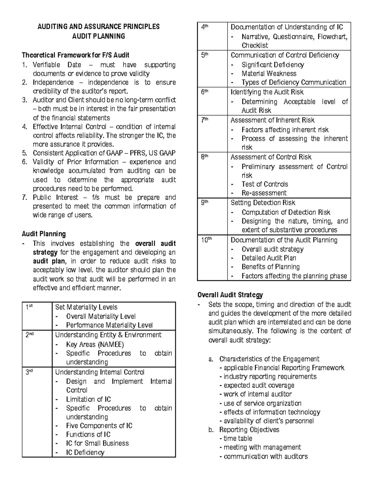 Audit Planning Reviewer - AUDITING AND ASSURANCE PRINCIPLES AUDIT ...