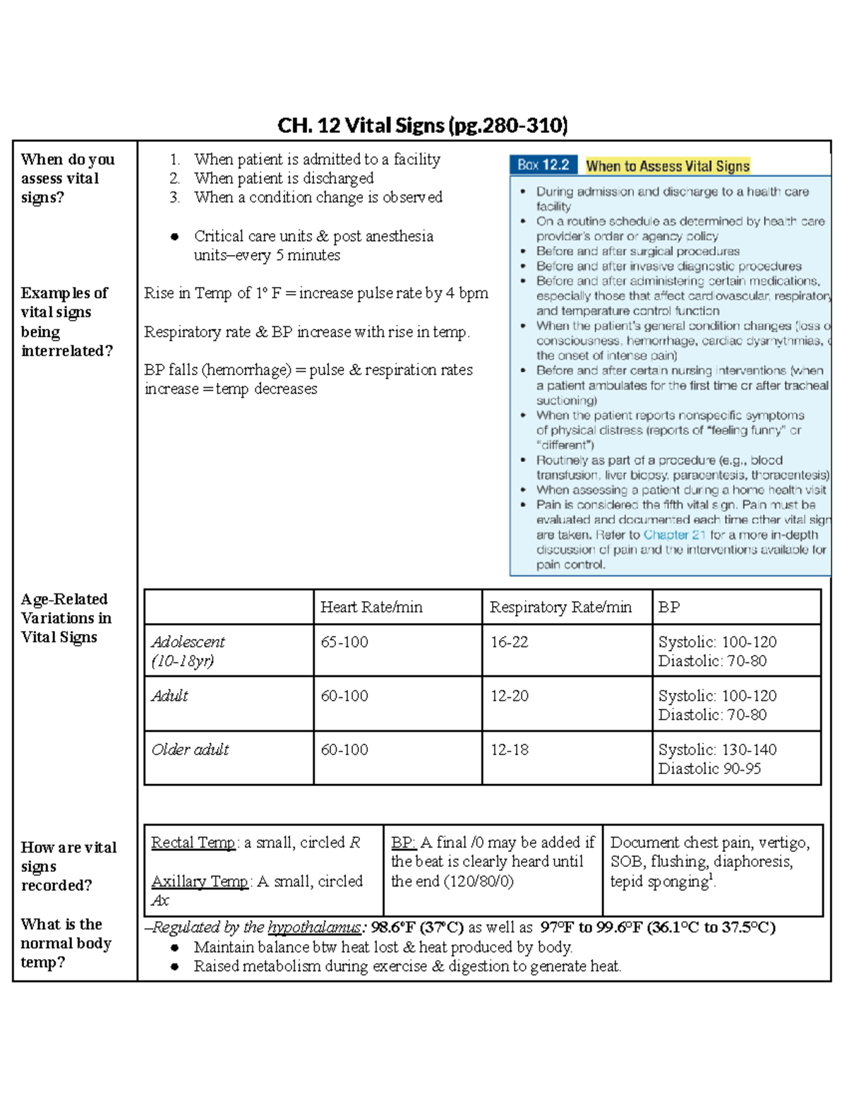 Ch.12 Notes - CH. 12 Vital Signs (pg-310) When do you assess vital ...