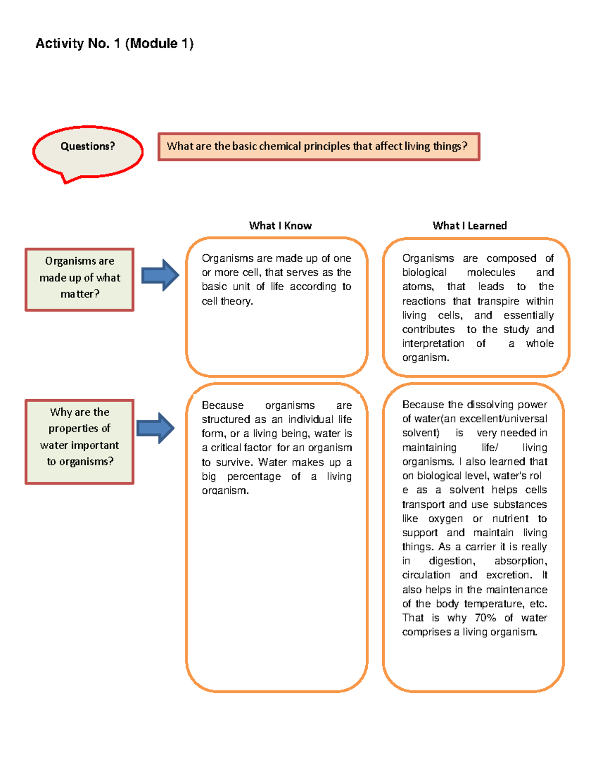 Activity #1 MOD1 Biochem LAB (page 8) - Activity No. 1 (Module 1) What ...