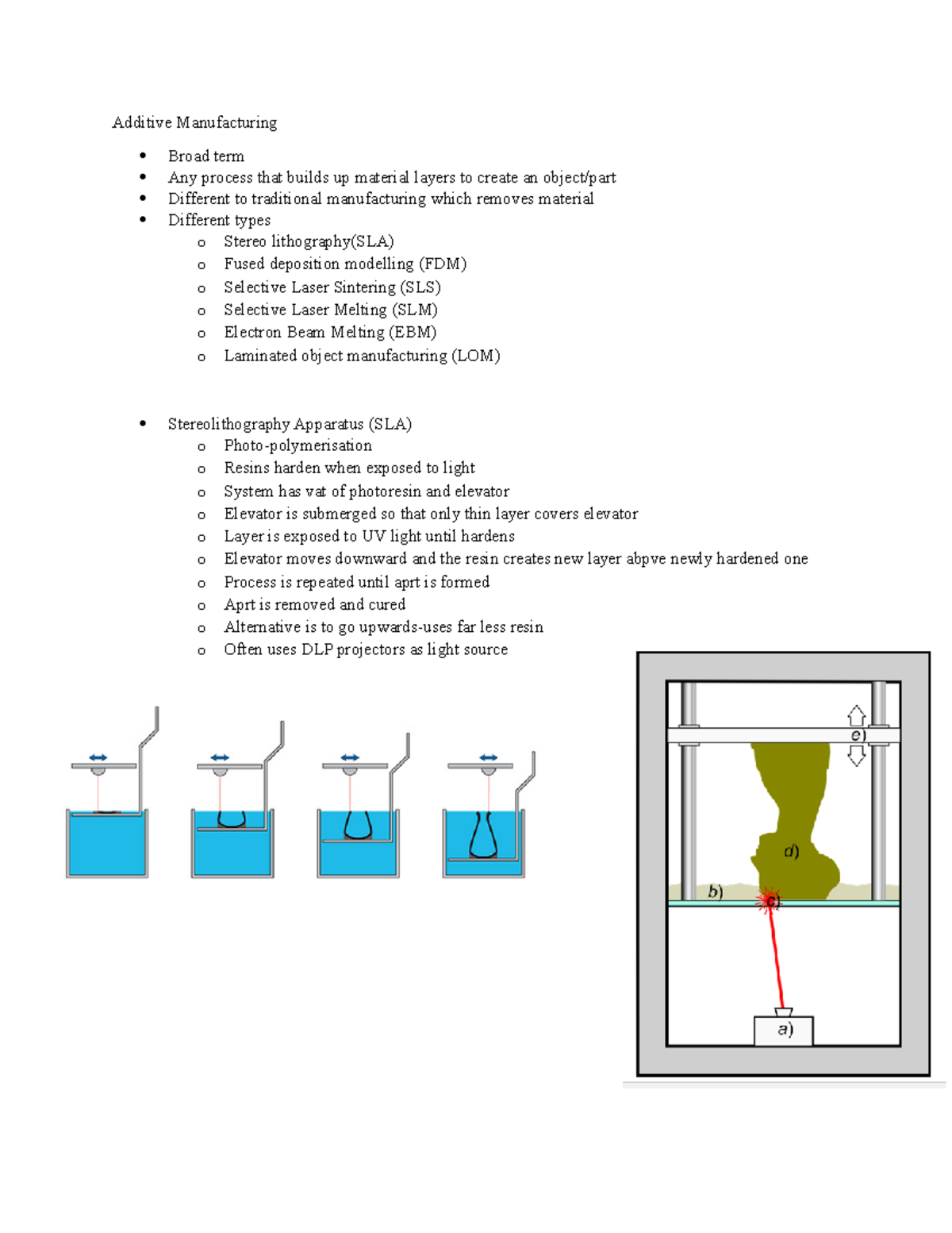 Additive Manufacturing - Studocu