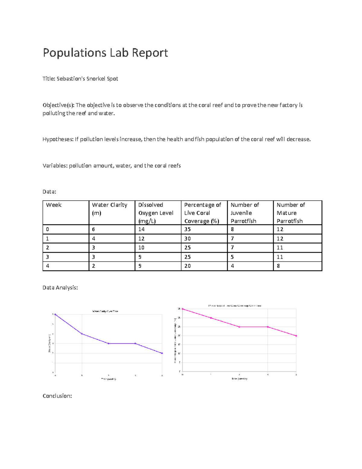 4.3 assing. bio - flvs - Populations Lab Report Title: Sebastion's ...