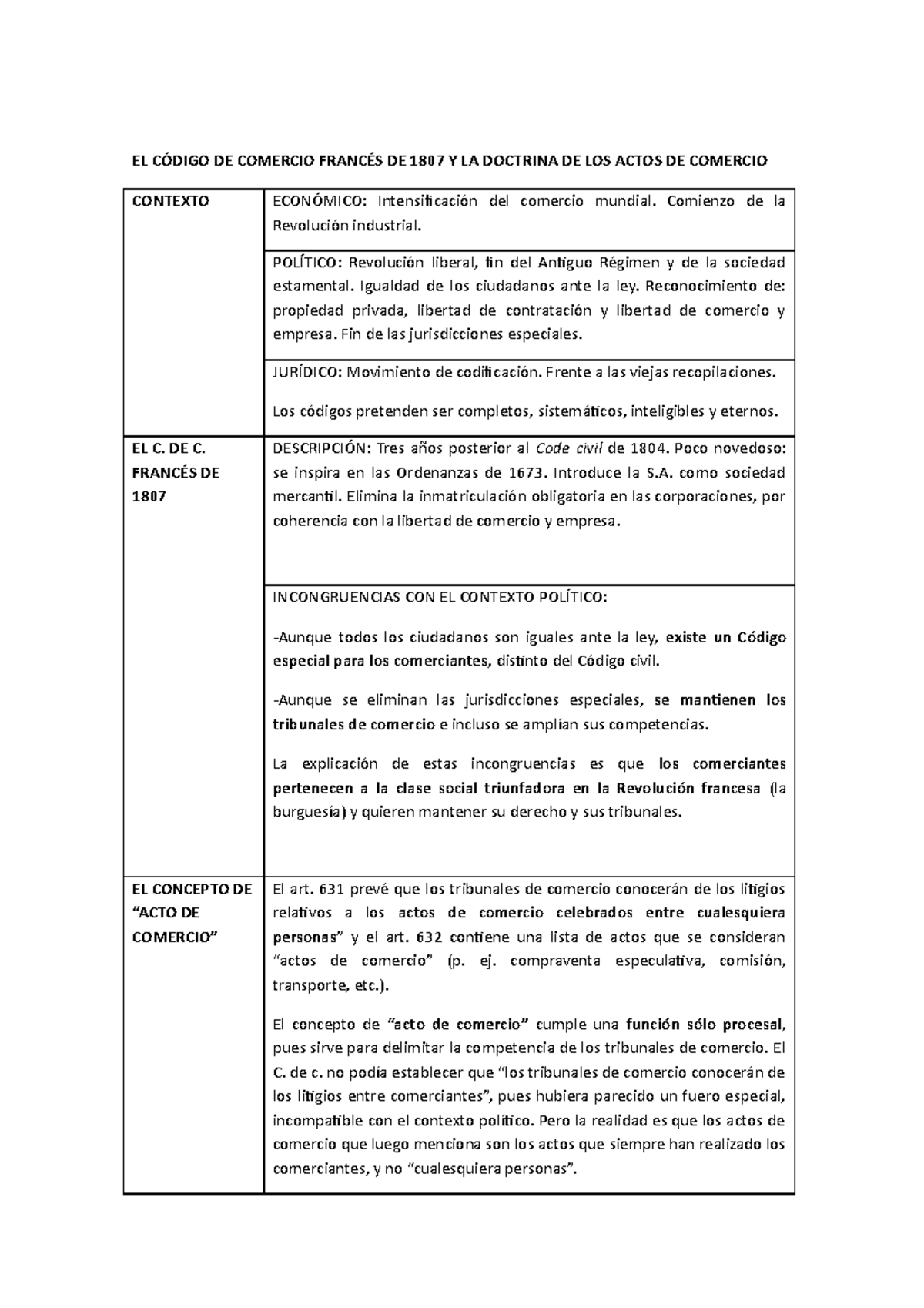 Punto 2 (apartado a) del Tema 1 de Derecho Mercantil - EL CÓDIGO DE ...