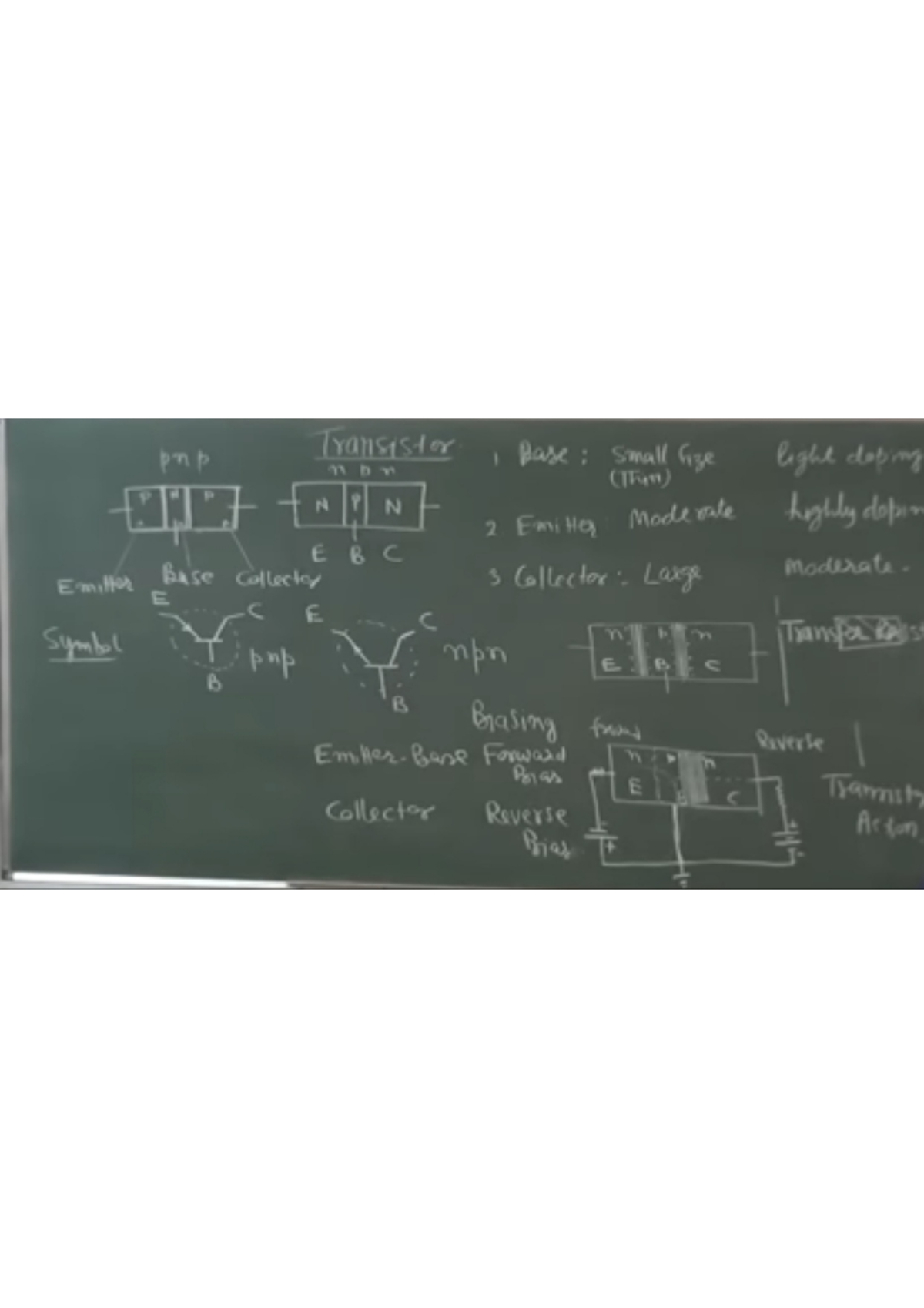 Bipolar Junction Transistor (BJT) - pnp Transistor I Base : small fize ...