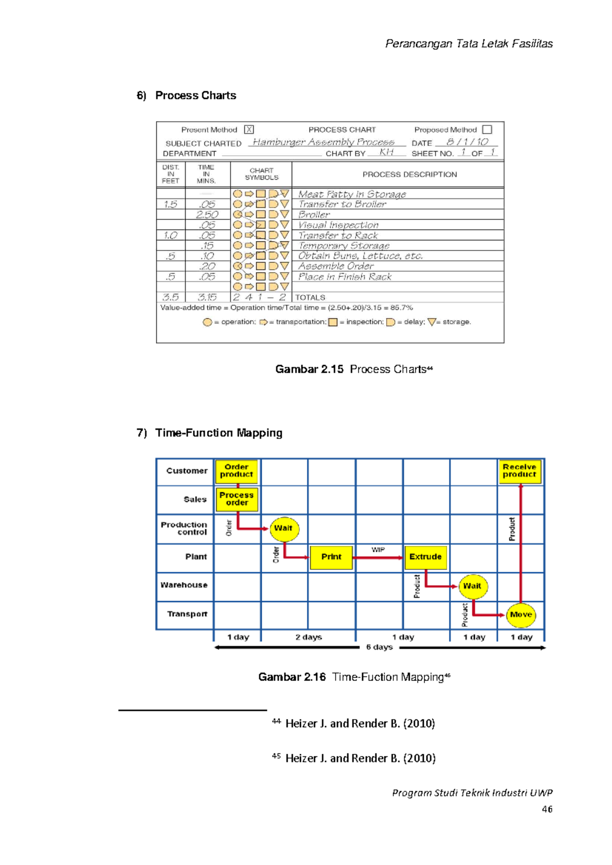BUKU AJAR Perancangan-48-51 - Program Studi Teknik Industri UWP 6 ...