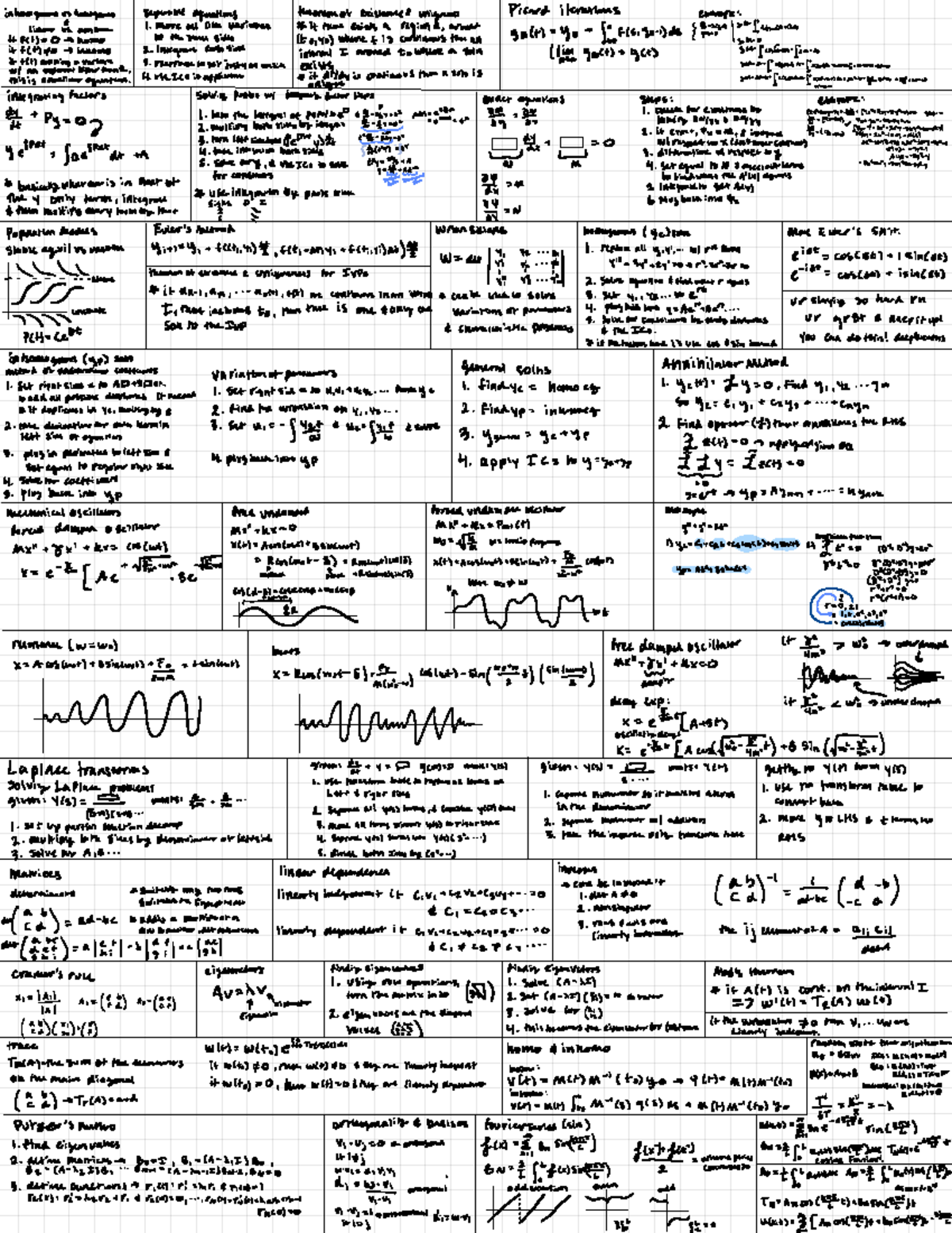 Final Cheat Sheet - inhomogenous an homogensee separable equations ...