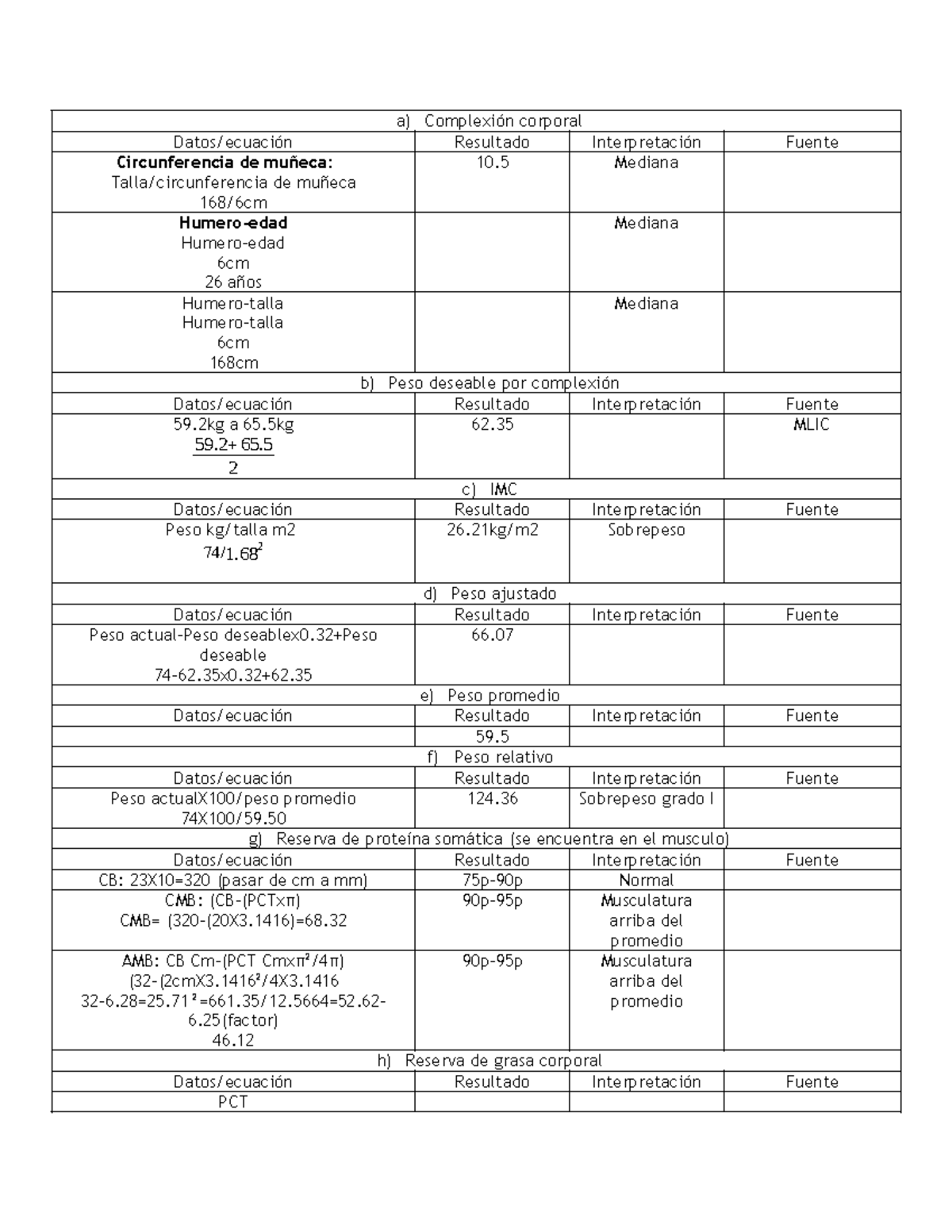 Taller adulto y adolescente - a) Complexión corporal Datos/ecuación ...