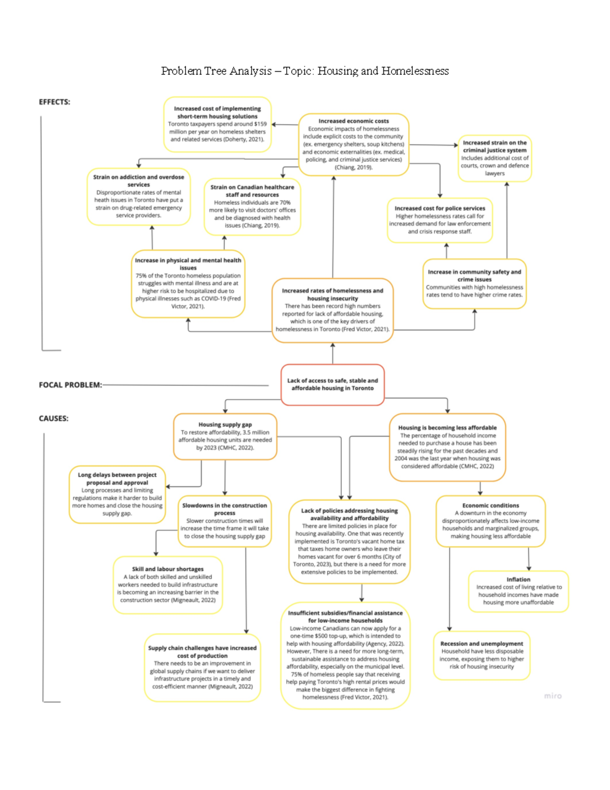 Problem Tree Analysis - mandatory assignment analyzing an issue ...
