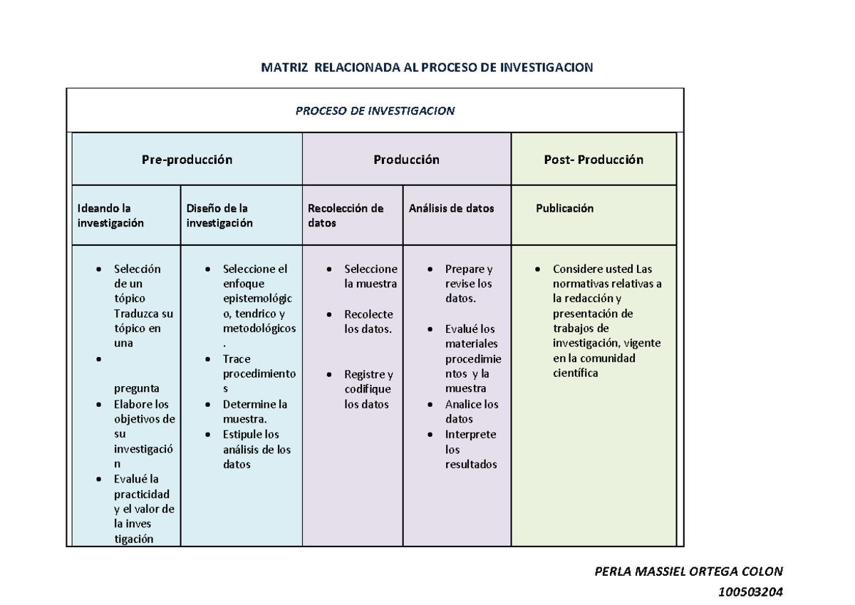 Matriz Relacionada AL Proceso DE Investigacion MATRIZ RELACIONADA AL