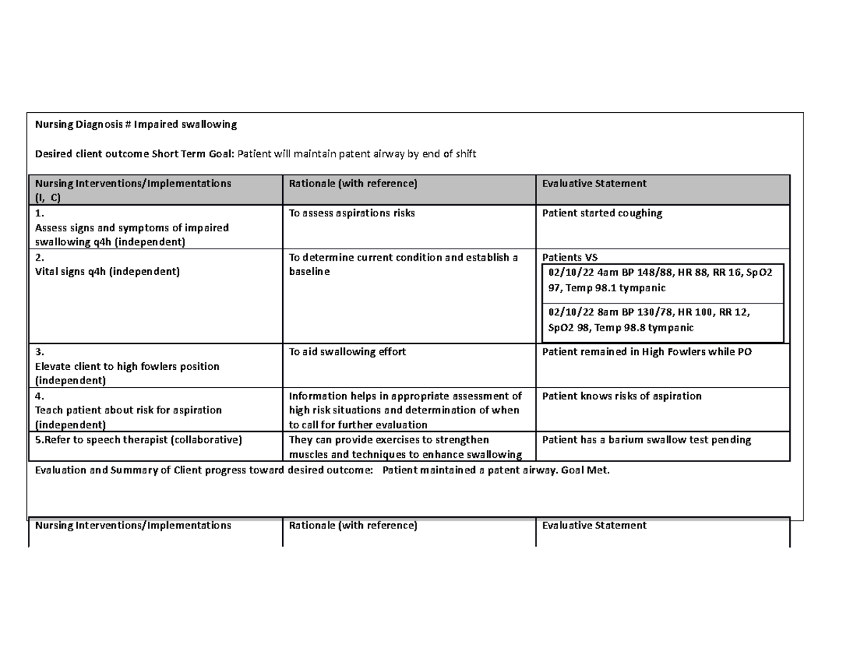 Nursing dx bottom - dx and sx - Nursing Diagnosis # Impaired swallowing ...