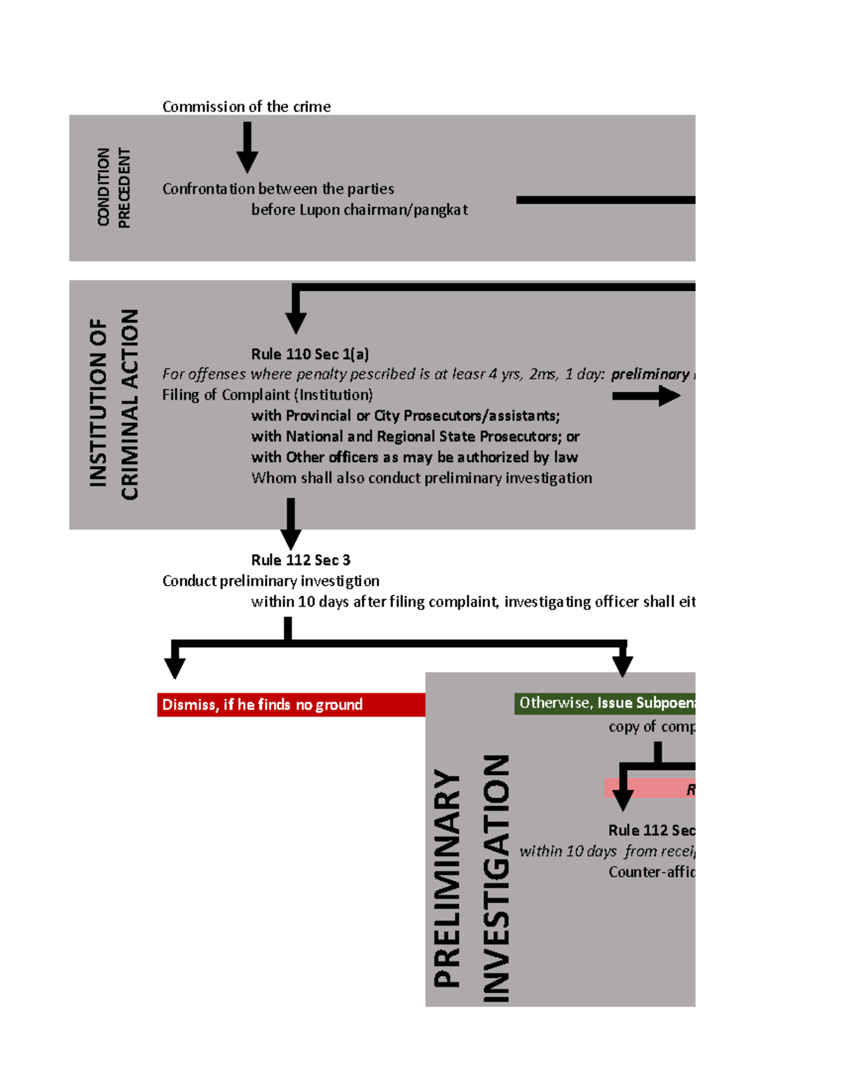Crim Pro Reviewer - Criminal Procedure - Warning: TT: undefined ...