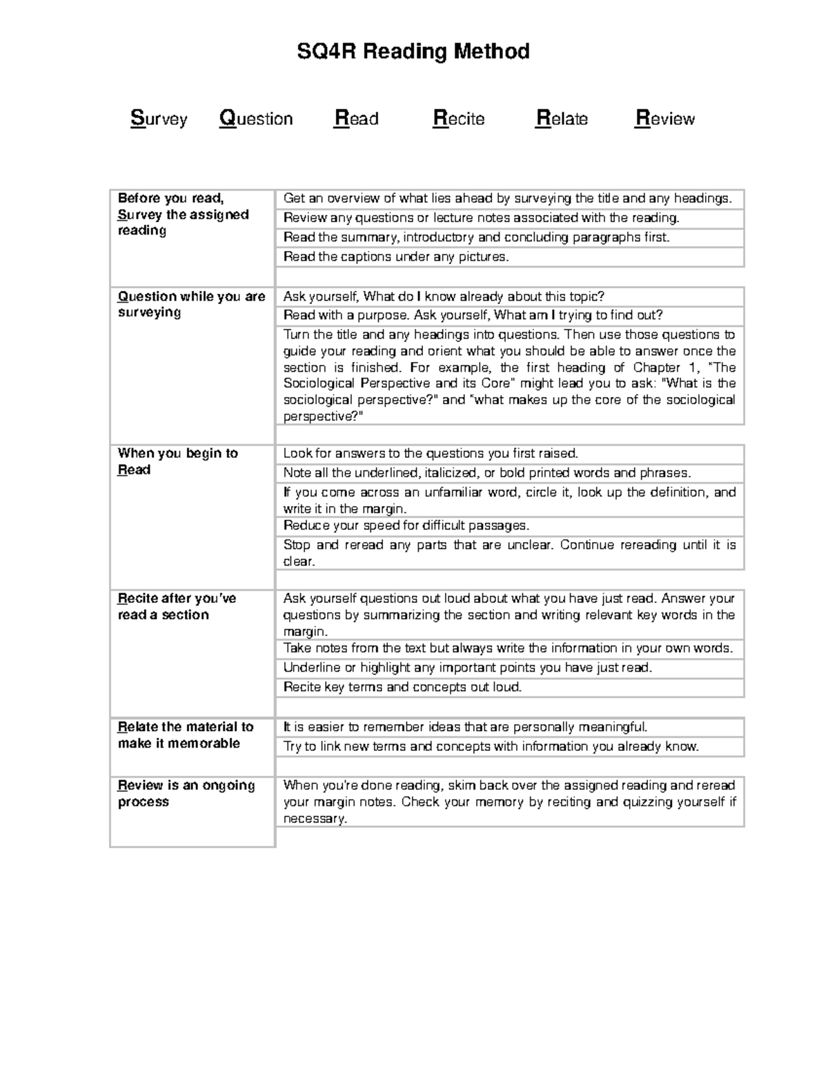 SOSC 1000 A Reading Methods - SQ4R Reading Method Before you read ...