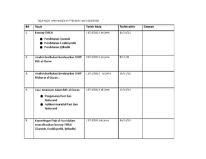 BUKU Panduan Prasiswazah SESI 2021 2022 E - PANDUAN PRASISWAZAH Fakulti Ekonomi dan Pengurusan ...