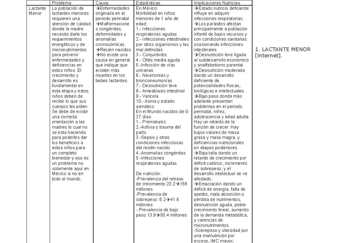 Tabla lactante menor y mayor - 1. LACTANTE MENOR [Internet]. Es ...