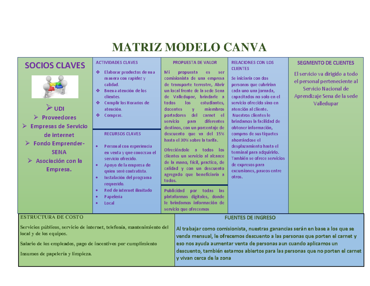 Matriz Modelo Canva ELI pdf - MATRIZ MODELO CANVA SOCIOS CLAVES UDI ...
