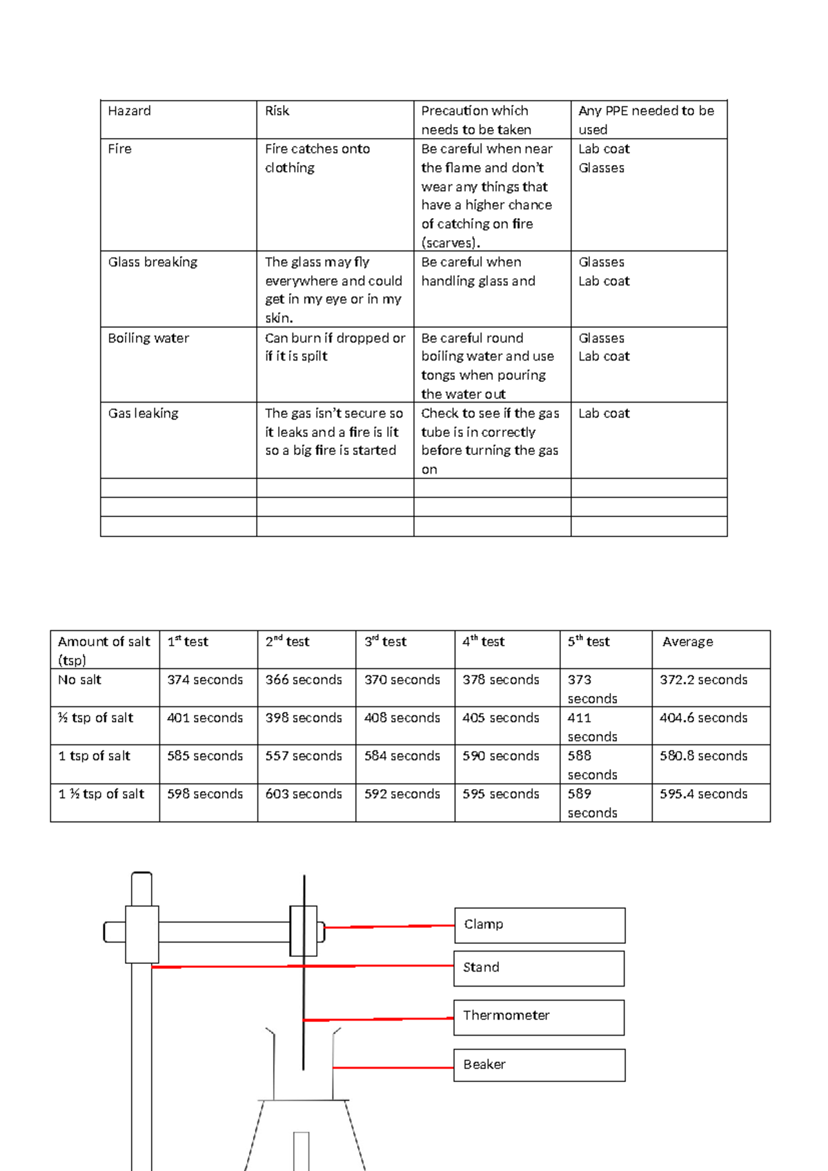 Science tables - its something from an experiment - Hazard Risk ...