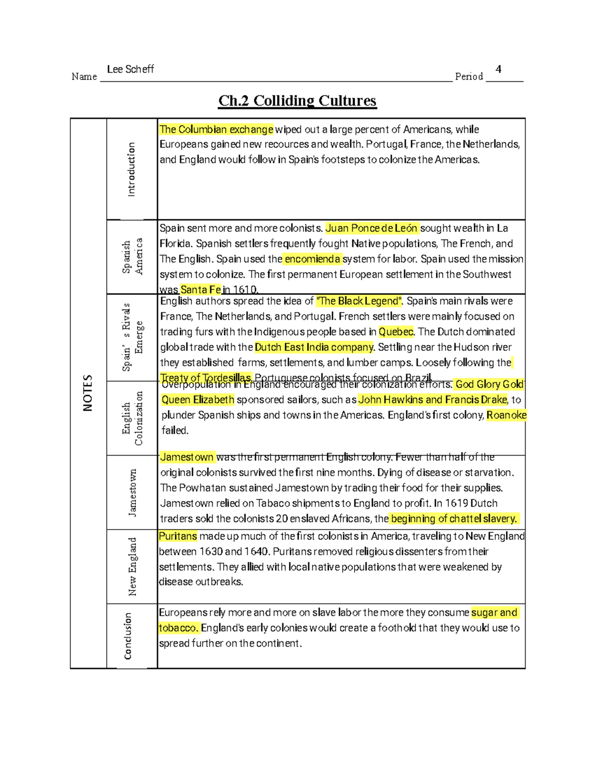 Kami Export - CN Ch.2 Colliding Cultures American yawp - Name - Studocu