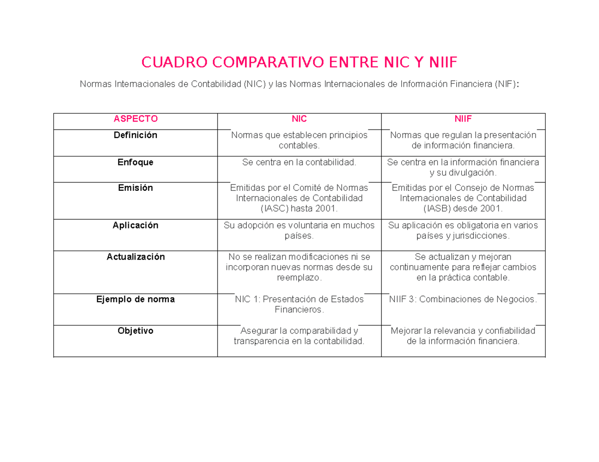 Cuadro Comparativo Entre NIC Y NIIF - CUADRO COMPARATIVO ENTRE NIC Y NIIF Normas Internacionales ...