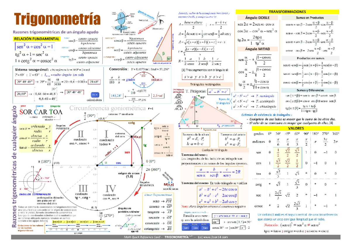 Fórmulas Trigonométricas - Métodos Numéricos - Studocu