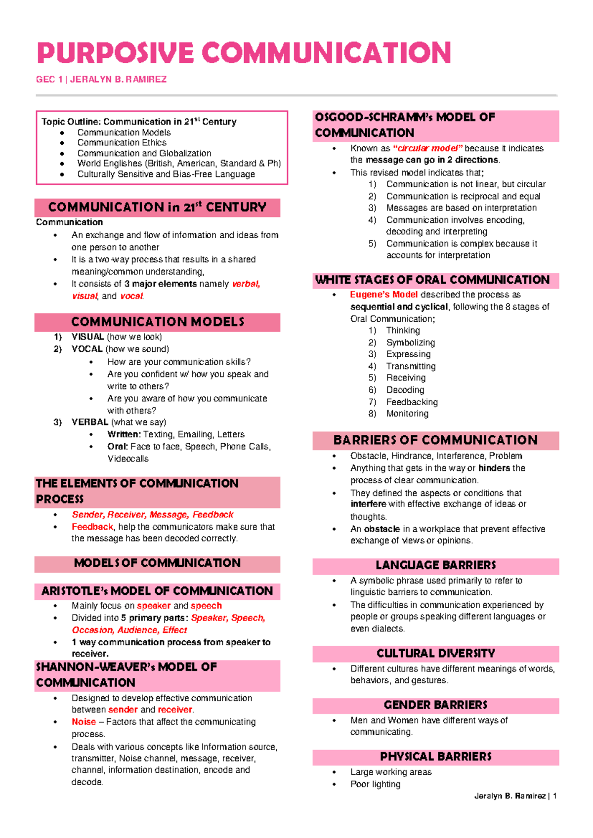 GEC 1 Purposive Communication - PURPOSIVE COMMUNICATION GEC 1 | JERALYN ...