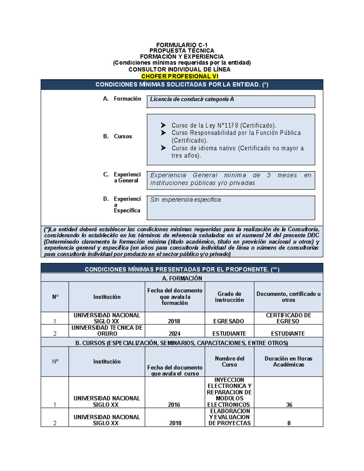 Formulario C1 - FORMULARIO C- PROPUESTA TÉCNICA FORMACIÓN Y EXPERIENCIA ...