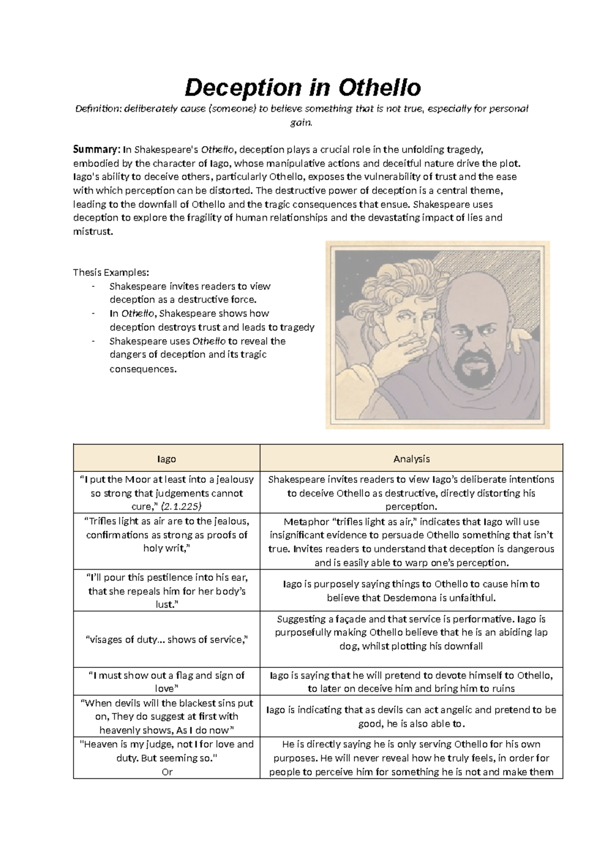 Concept of Deception - Deception in Othello Definition: deliberately ...