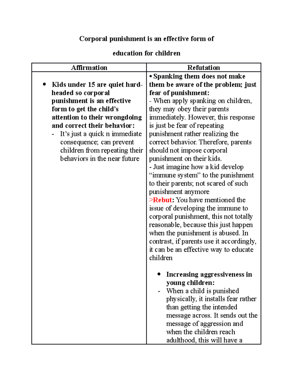 Corporal punishment final spk - Corporal punishment is an effective ...