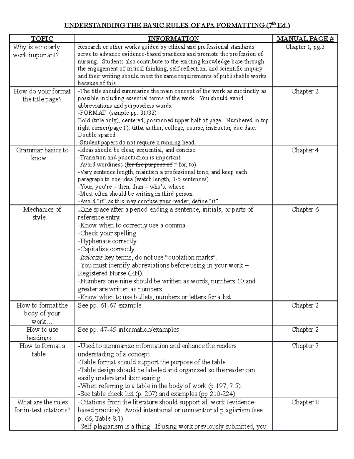 Understanding THE Basic Rules OF APA Formatting 7th KEY - UNDERSTANDING ...