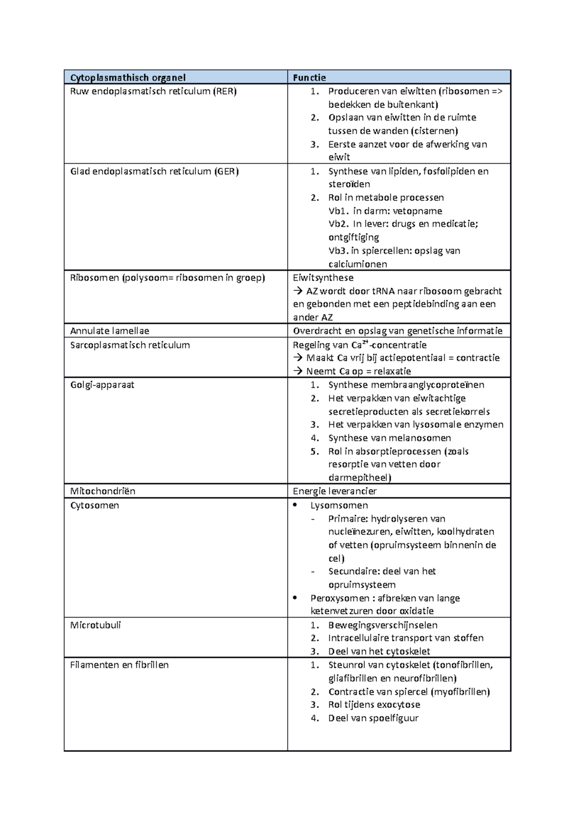 Cytoplasmathisch organellen en hun functie - Cytoplasmathisch organel ...