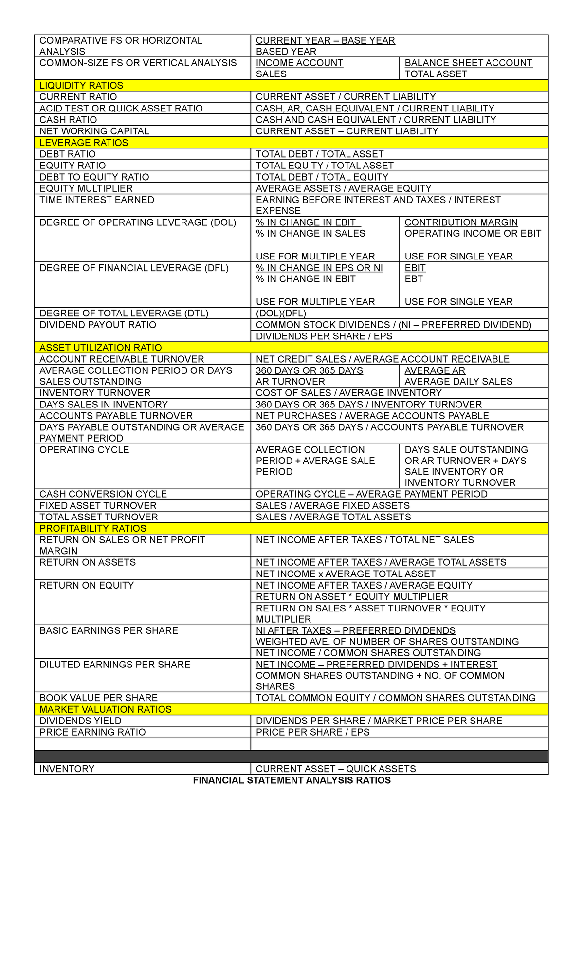 FS Analysis Ratios - COMPARATIVE FS OR HORIZONTAL ANALYSIS CURRENT YEAR ...
