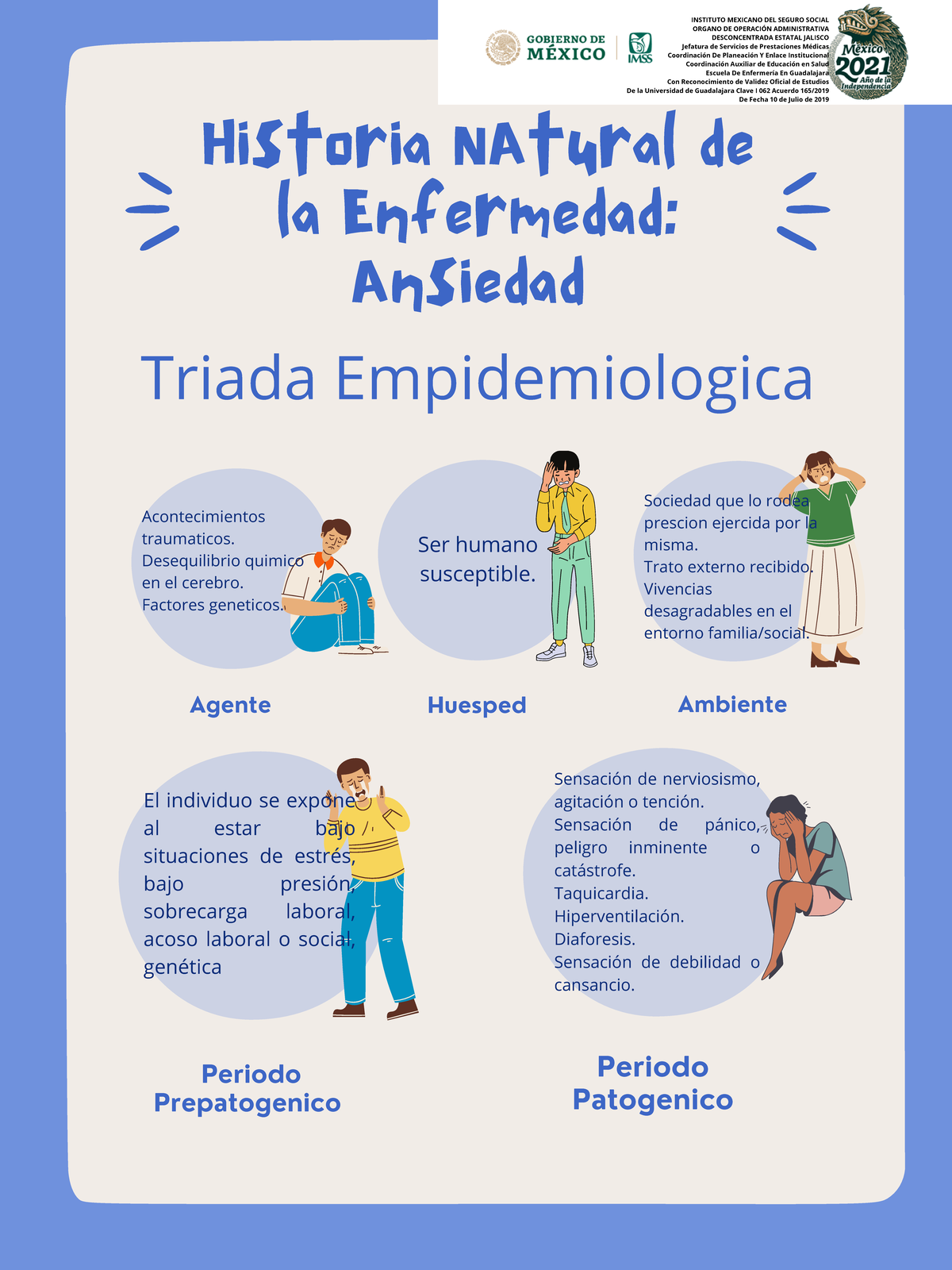 Historia Natural de la Enfermedad Ansiedad - Agente Huesped Ambiente ...