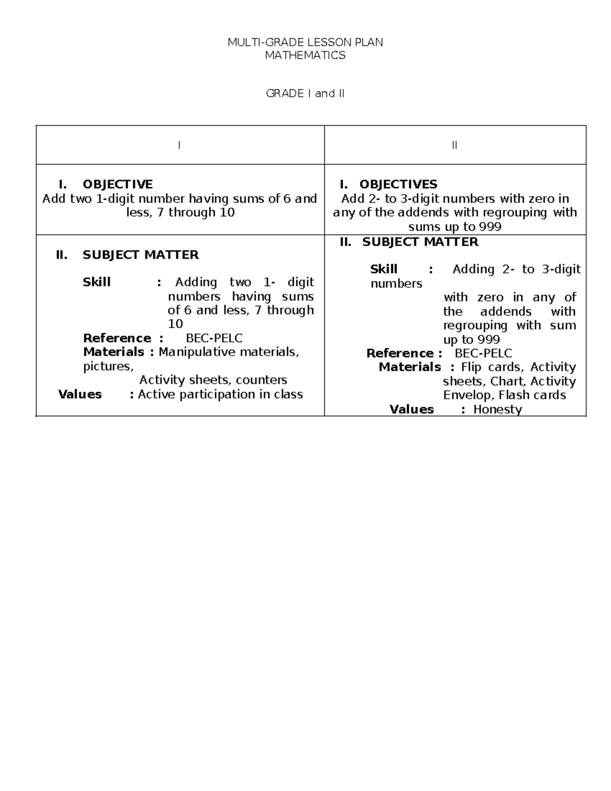 Dane Multi Grade Lesson PLAN 1 - MULTI-GRADE LESSON PLAN MATHEMATICS GRADE I and II I II I ...