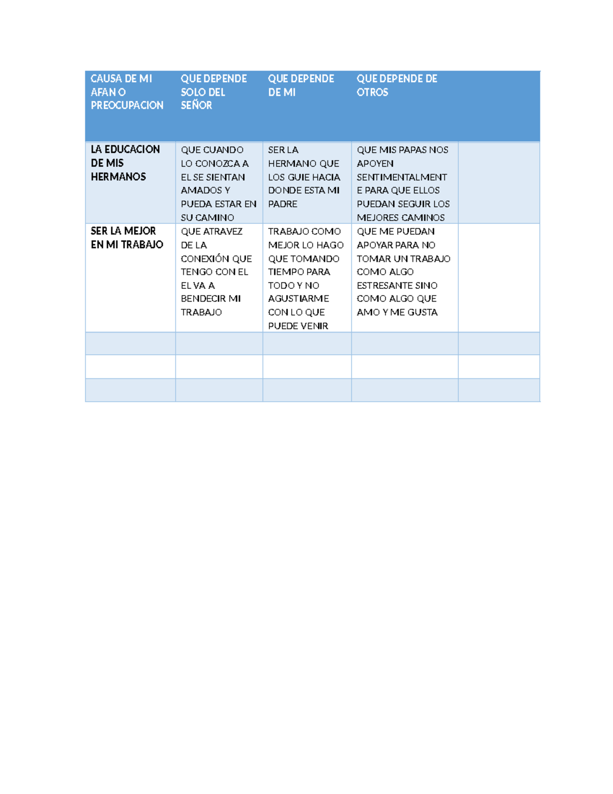 Actitud DE Reposo - CAUSA DE MI AFAN O PREOCUPACION QUE DEPENDE SOLO ...