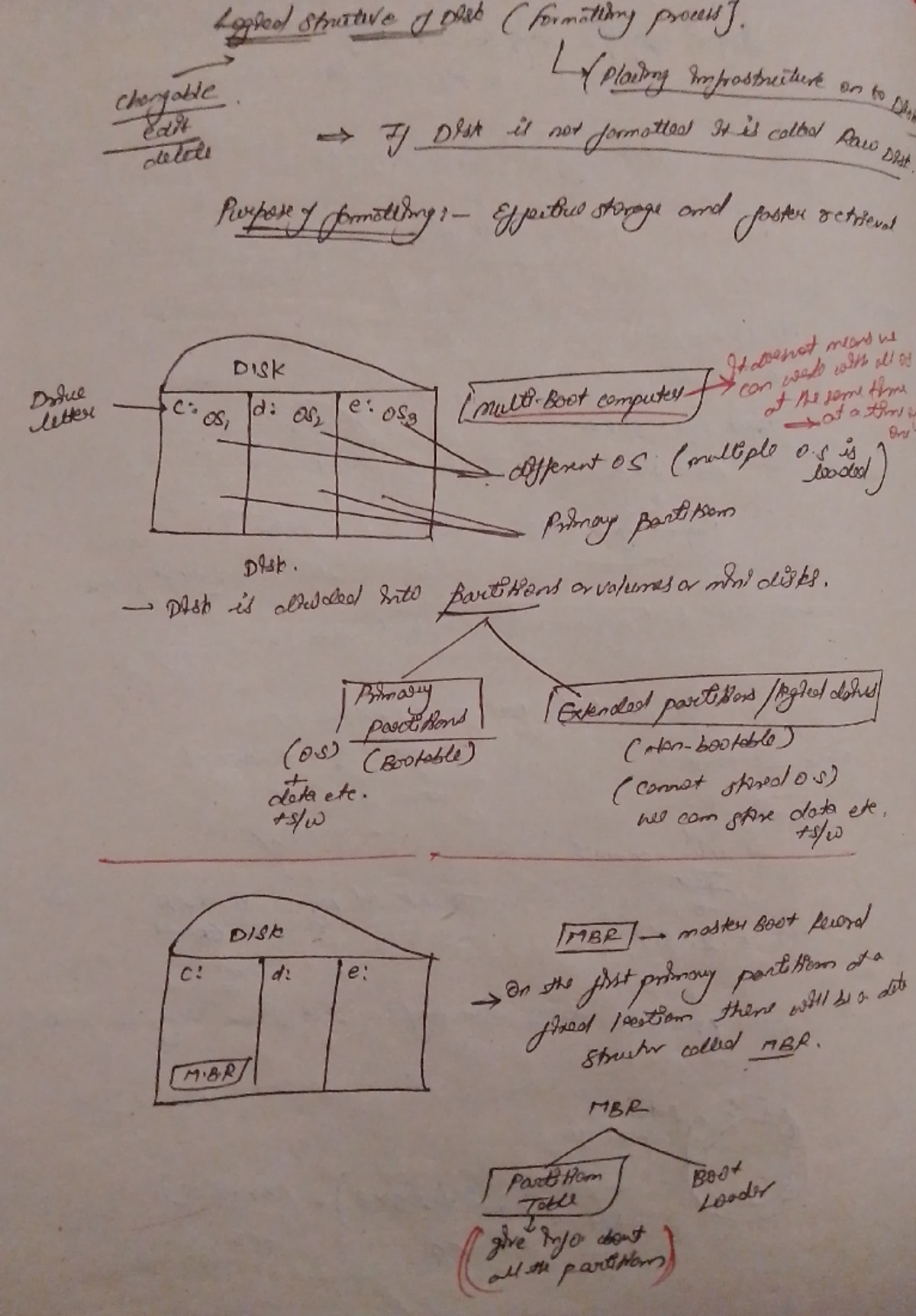 Logical structure of disk - Operating Systems - Due DISk e oSs Rarthond ...