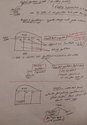 Disk physical structures - Operating Systems - Cotatote yo (s2 3k-yke ...