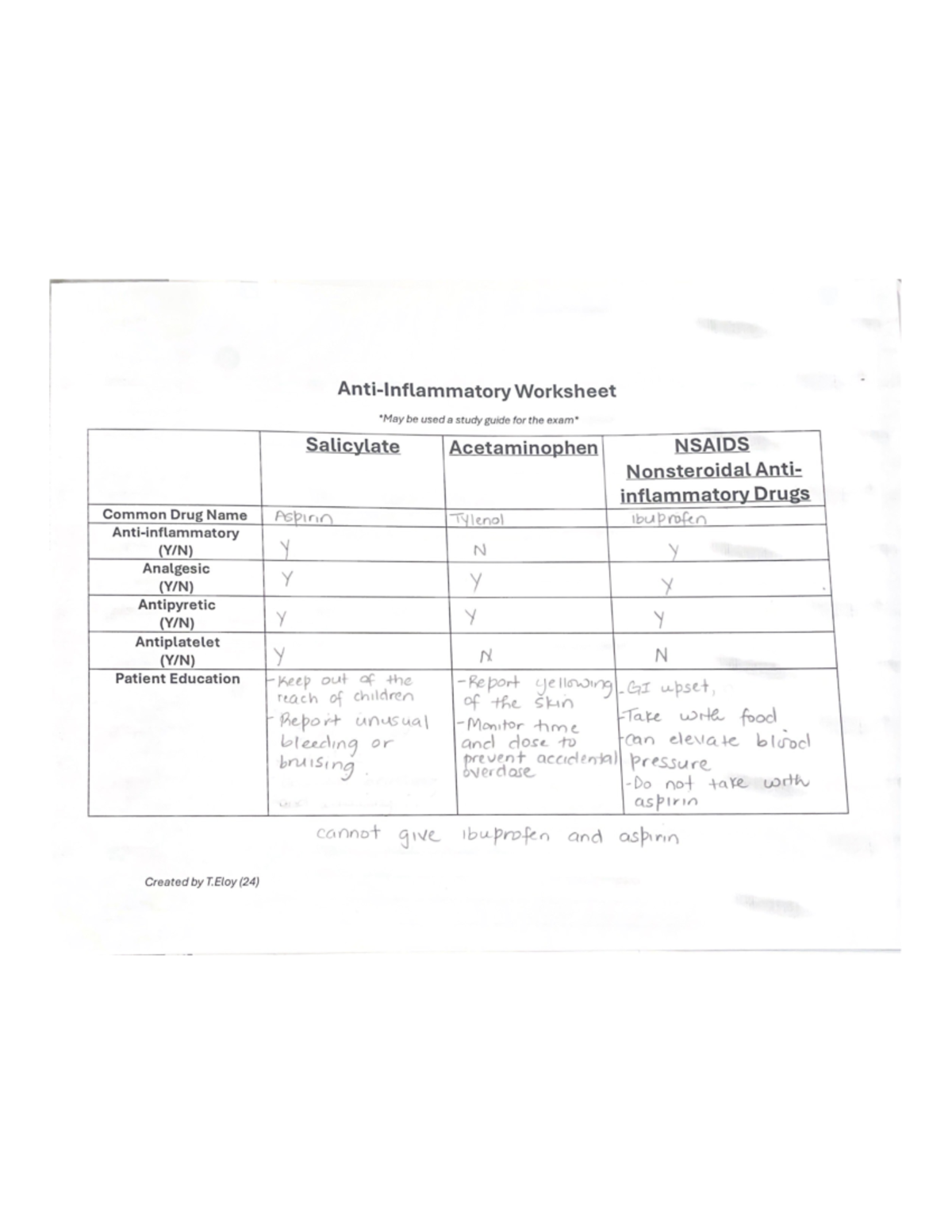 Anti-Inflammatory Worksheet - HSC1149 - Studocu