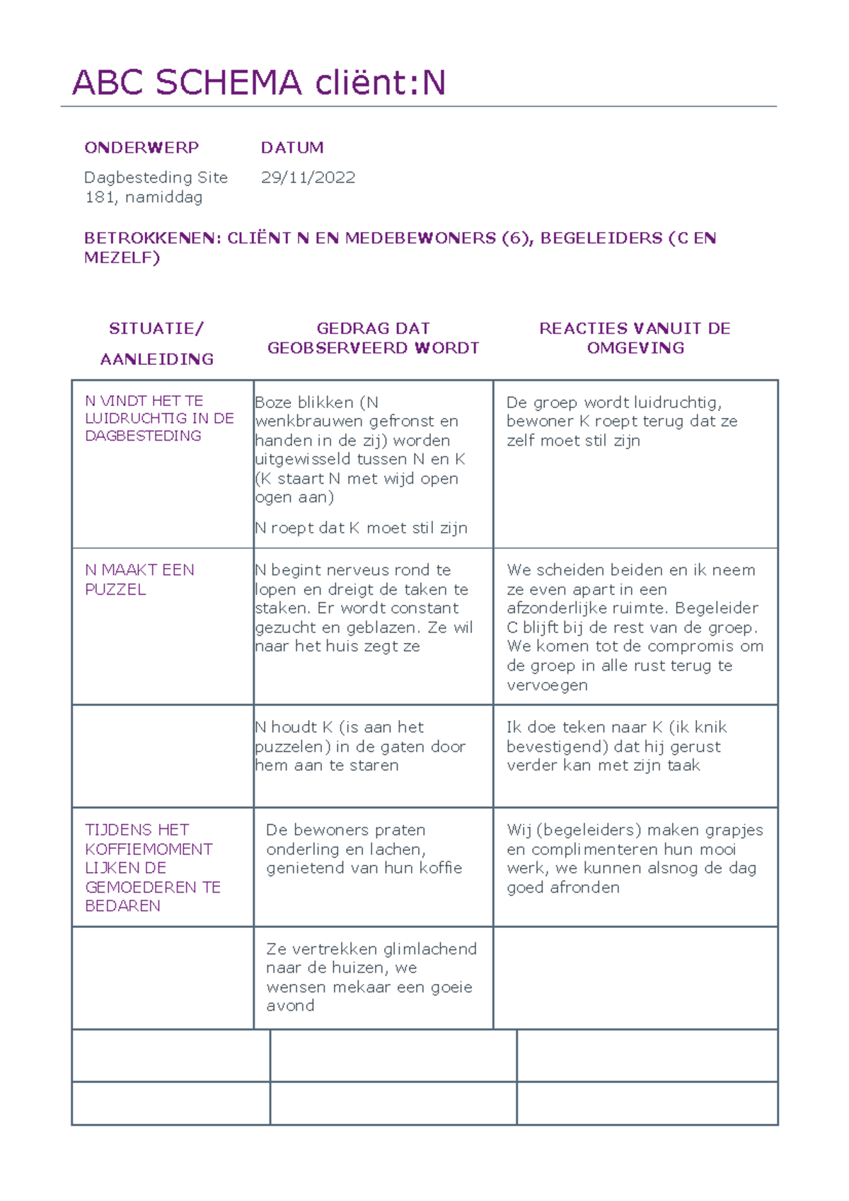 ABC Schema - Obsereveren en rapporteren - ABC SCHEMA cliënt:N ONDERWERP DATUM Dagbesteding Site ...