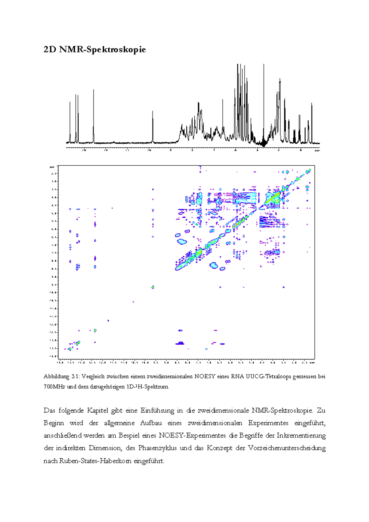 Skript teil 3 - Peptid-2DNMR - 2D NMR-Spektroskopie 13 12 11 10 9 8 7 6 5 4 3 ppm ppm 14 13 13 ...