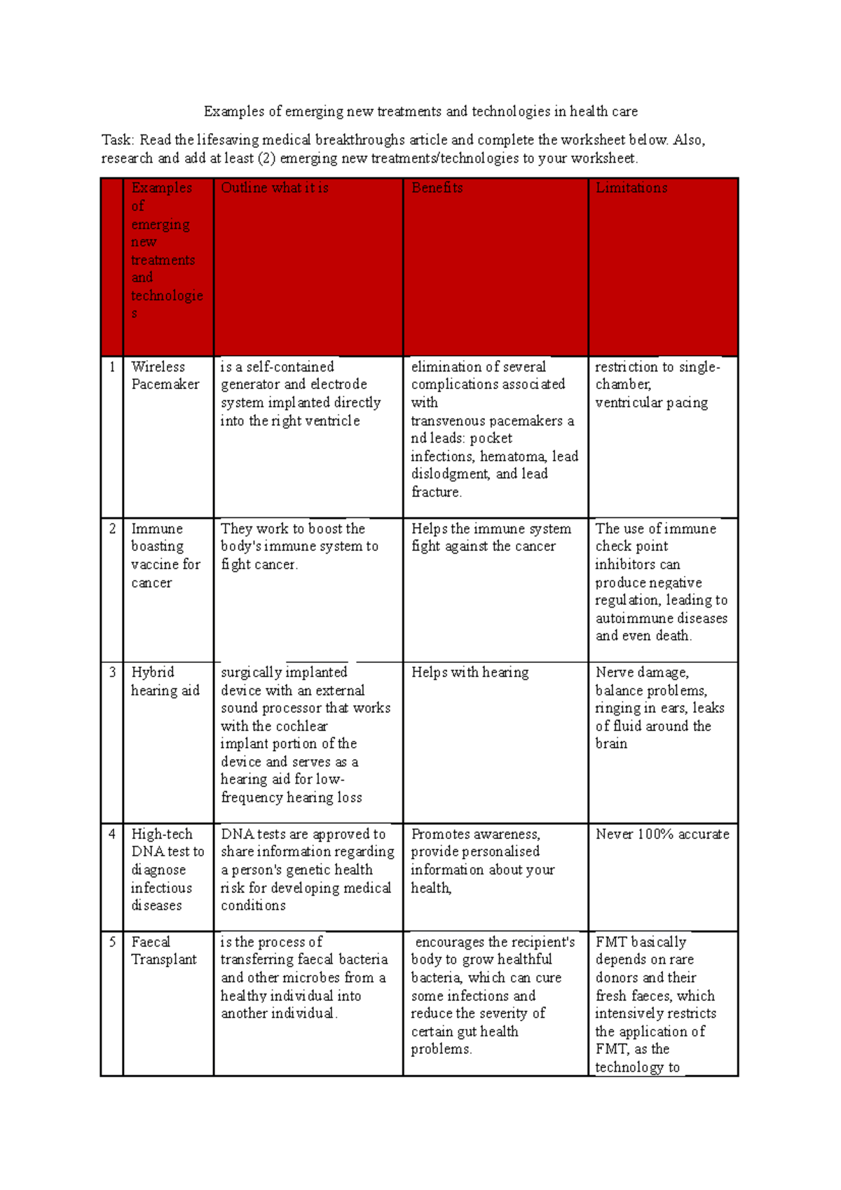 Examples of emerging new treatments and technologies in health care ...