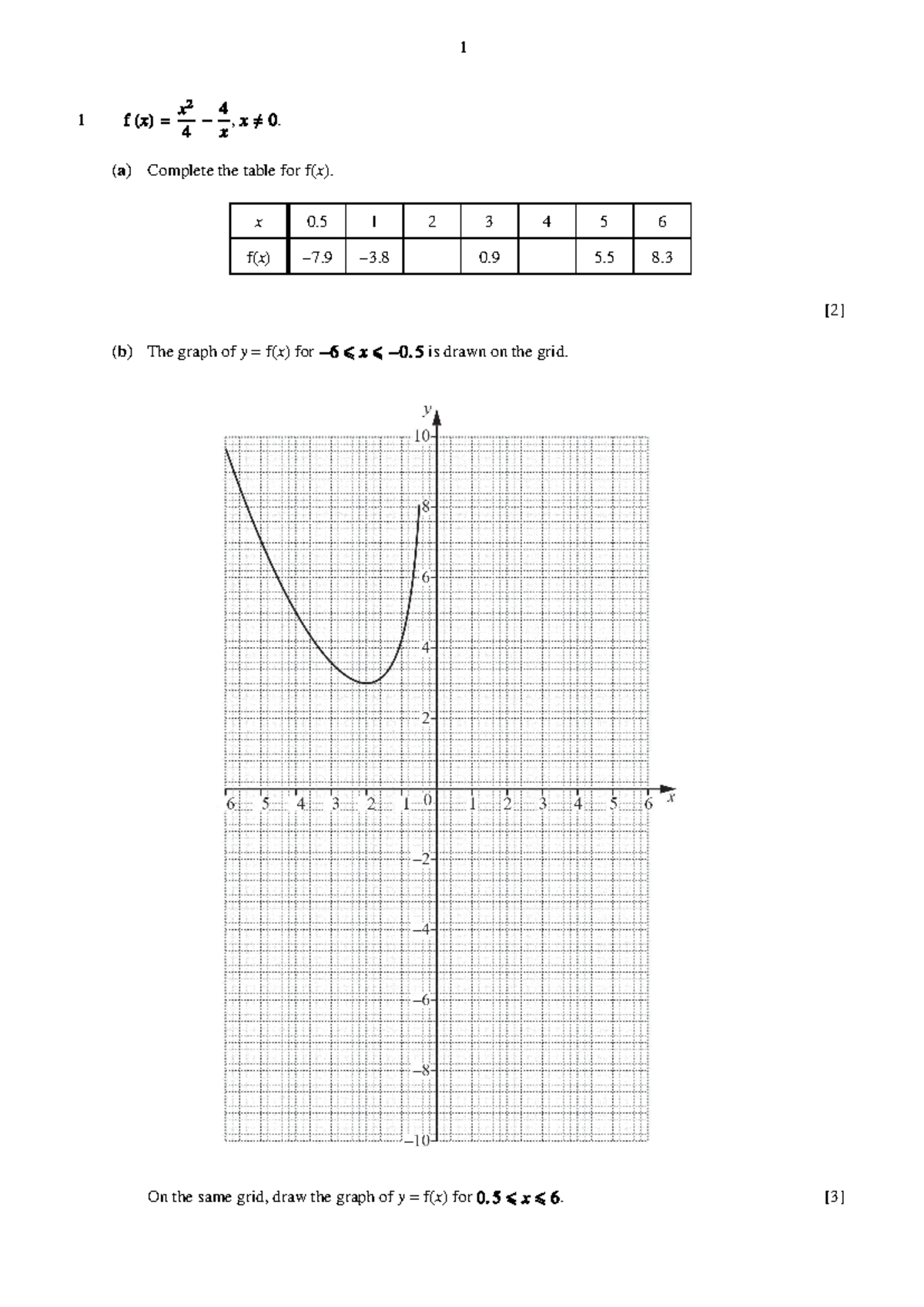 My Test Igcse Exam Questions 1 A Complete The Table For F X X 0 1 2 3 4 5 6 F X −7 −